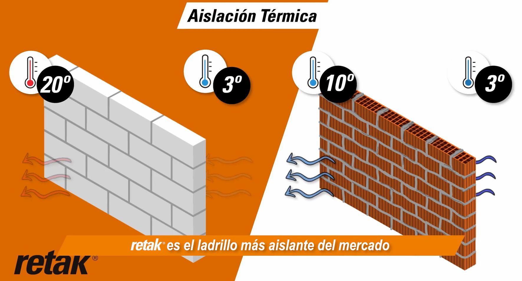 Retak | Ladrillos de HCCA